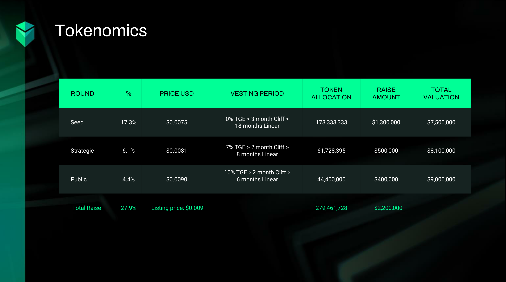 Shieldeum (SDM) IDO – Early Access Token Sale | ChainGPT Pad